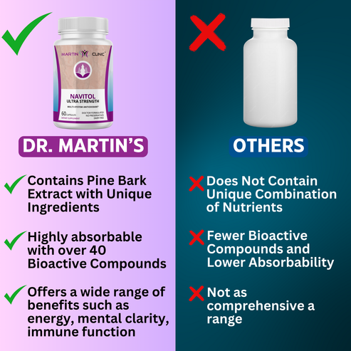 Navitol Ultra Strength from the Martin Clinic