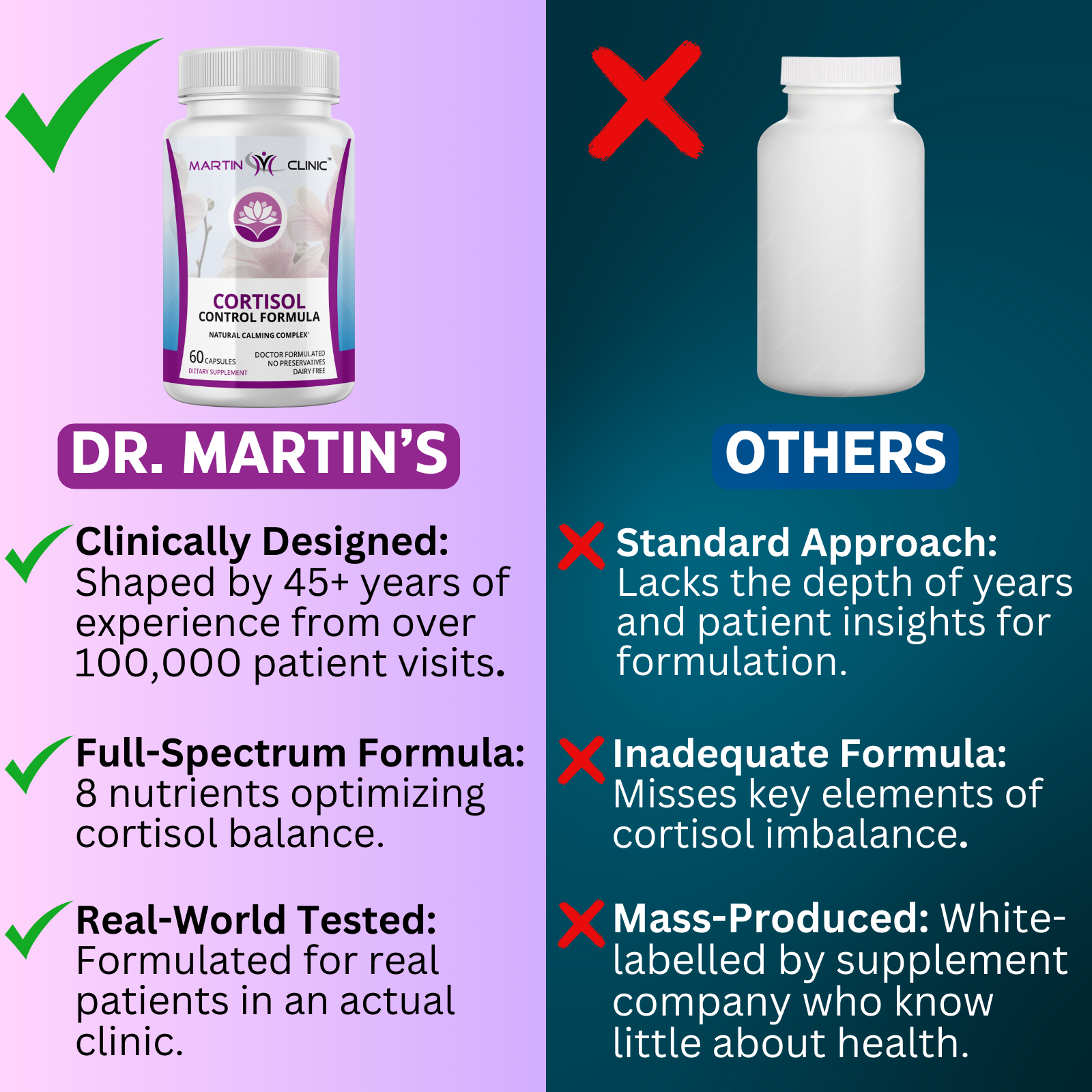 Cortisol Control – Martin Clinic