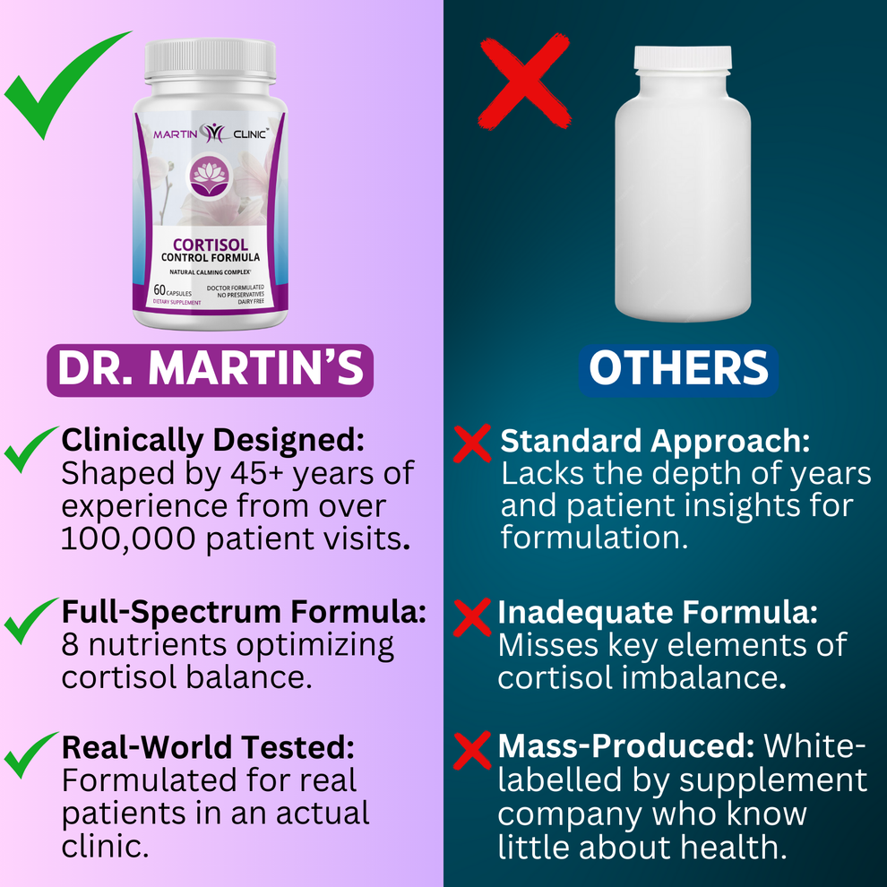 Cortisol Control – Martin Clinic